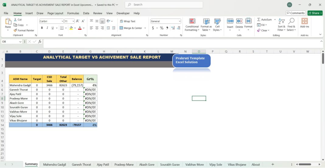 Analytical Target Vs Achievement Sale Report in Excel | Prakruti ...