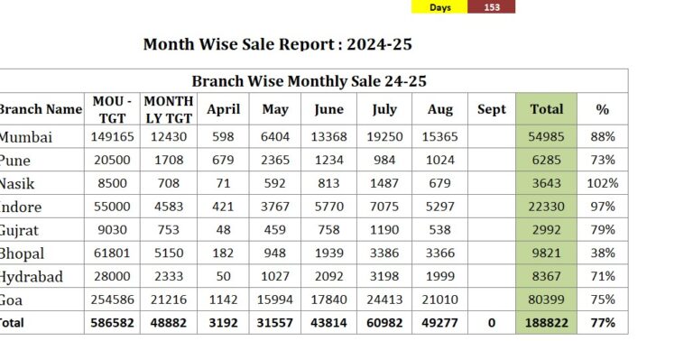 Month Wise Analytical Sales Report Template | High Quality Excel, PDF ...