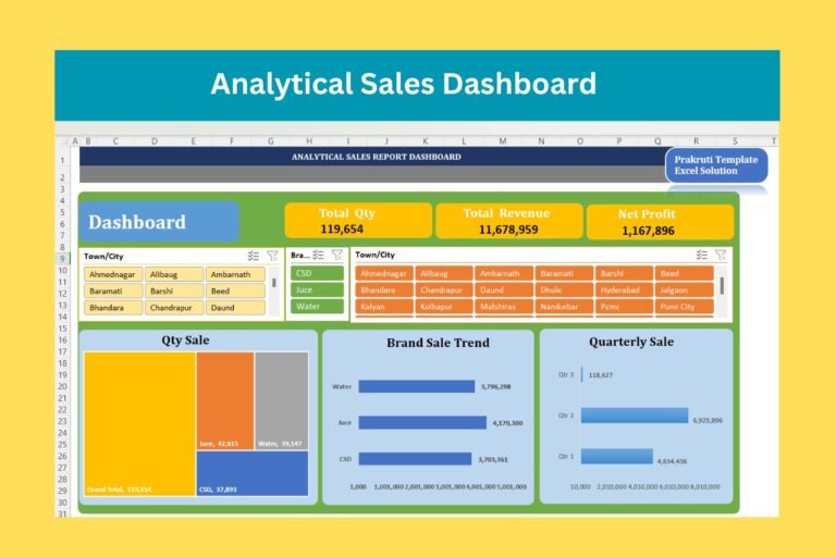 Analytical Sales Dashboard in Excel | High Quality Excel, PDF, Word ...