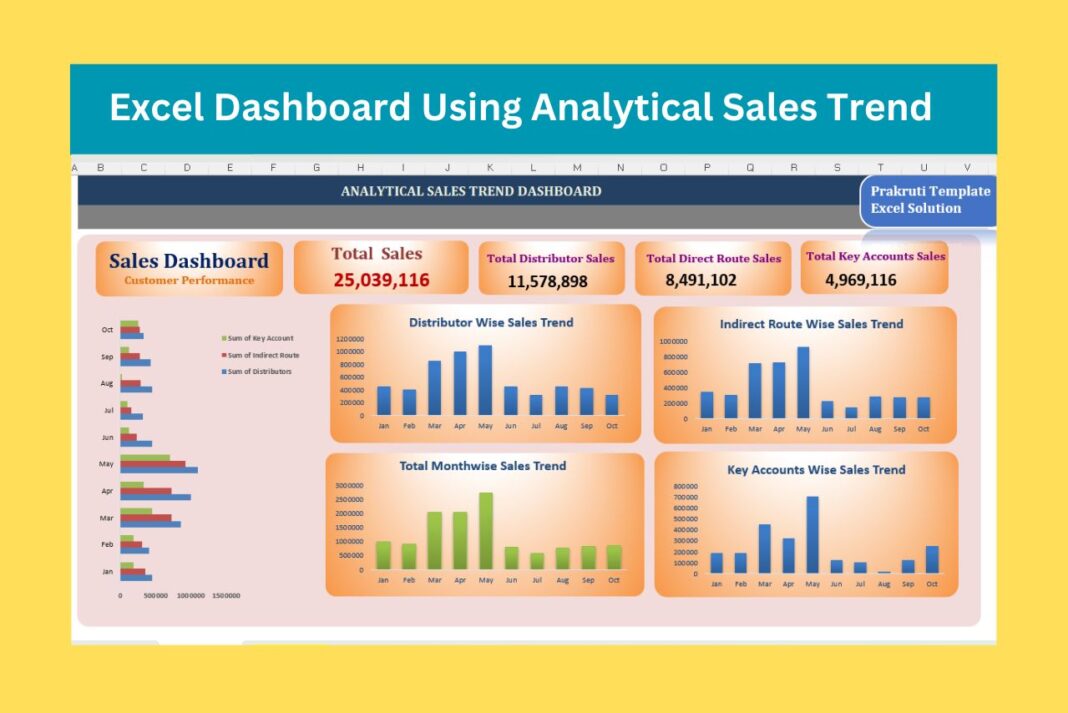 Excel Dashboard Using Analytical Sales Trend | High Quality Excel, PDF ...