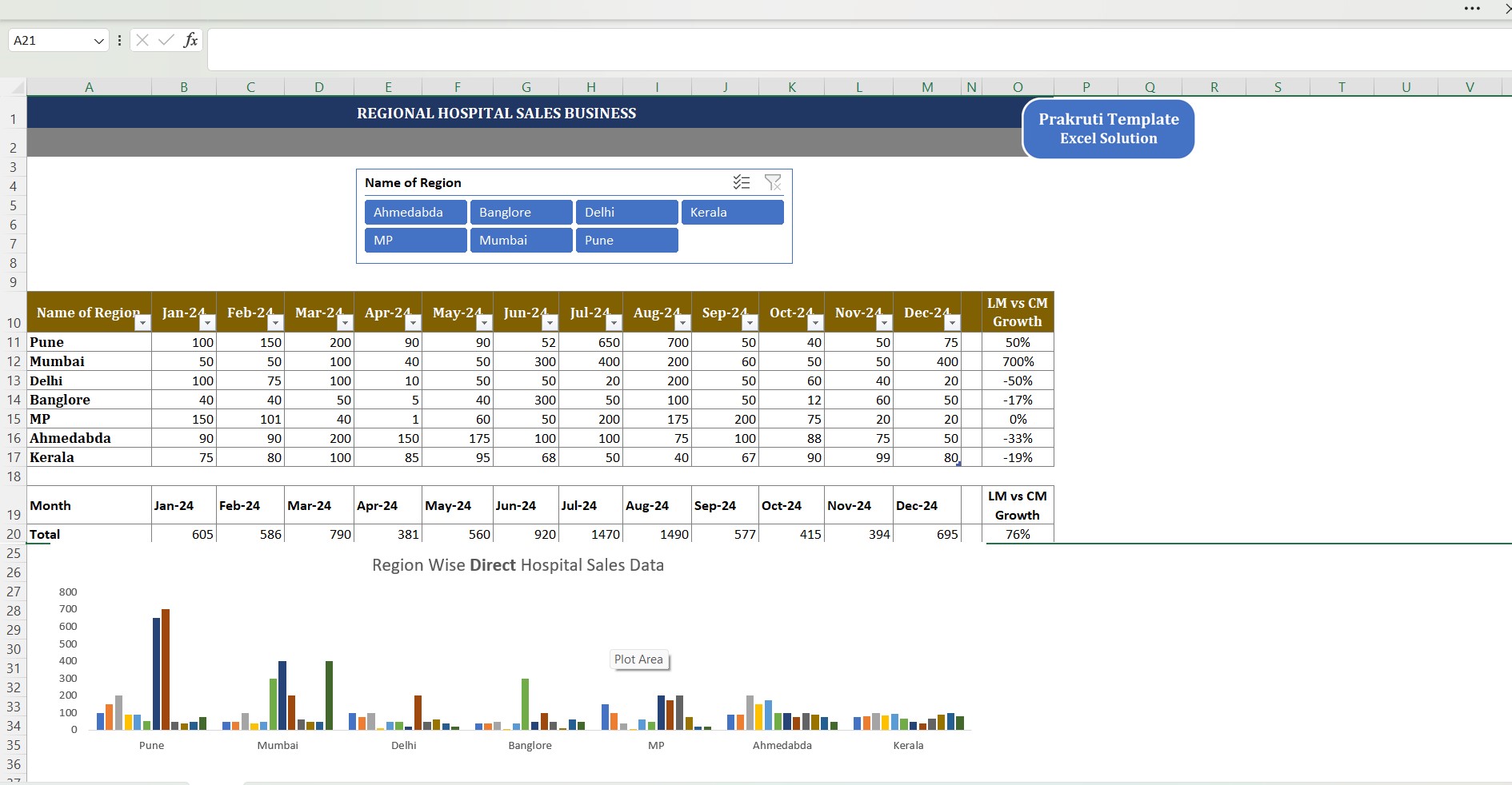Demand Forecasting Excel Template