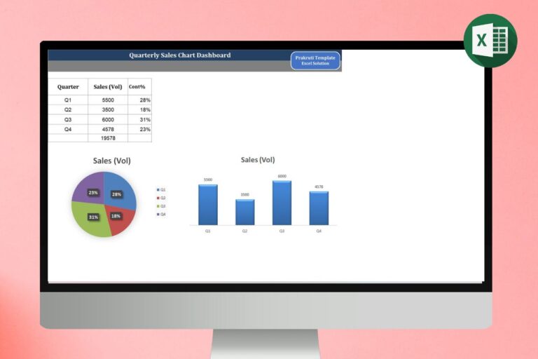 Easy to Use Quarterly Sales Chart Dashboard