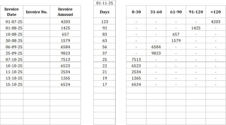 Ageing Report How To Analyze An Outstanding Report Effectively